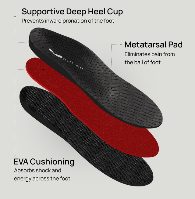 Custom Orthotics for Metatarsalgia | StrideSoles Insoles